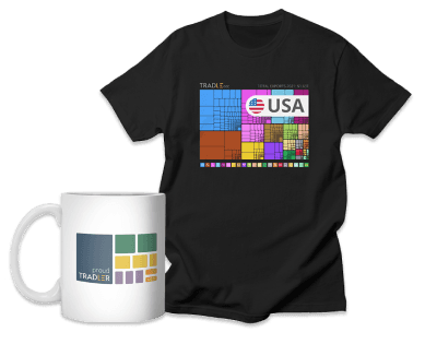 The Observatory of Economic Complexity