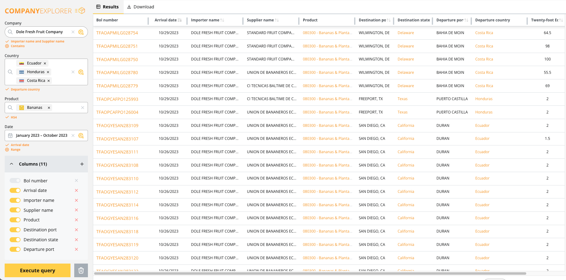 Data Explorer | The Observatory of Economic Complexity